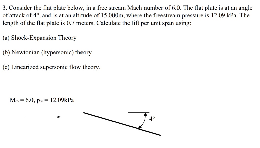Solved Consider The Flat Plate Below In A Free Stream Mach Number Of 60 The Flat Plate Is At