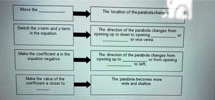 SOLVED: Move the The location of the parabola chang Tm The direction of ...
