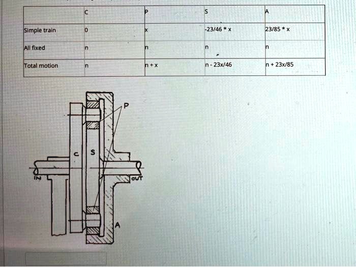 SOLVED: An epicyclic gear set is as shown below, with the carrier arm ...