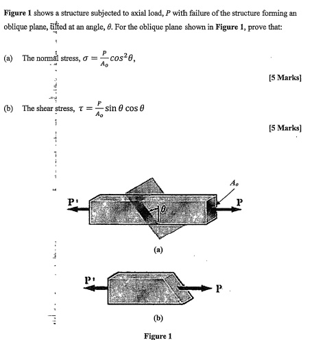 Figure 1 shows a structure subjected to axial load, P with failure of ...