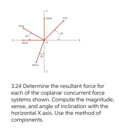 324 determine the resultant force for each of the coplanar concurrent force systems shown ...