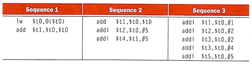 Solved Text Execute All Three Sequences Using Forwarding And Without Forwarding Every 1198