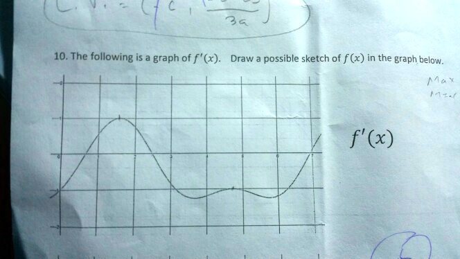 SOLVED: ( € ' SJ 10. The following is a graph of f' (x) Draw possible sketch of f (x) in the ...
