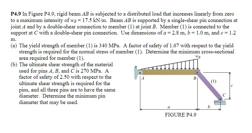 SOLVED: P4.9 In Figure P4.9, a rigid beam AB is subjected to a ...
