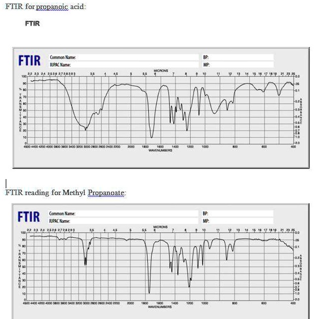 SOLVED: FTIR for prepangic acid: FTiR FTIR (ormon Ie IVpx Nane FTTR ...