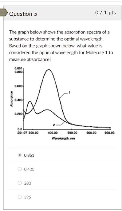 SOLVED: The graph below shows the absorption spectra of a substance to ...
