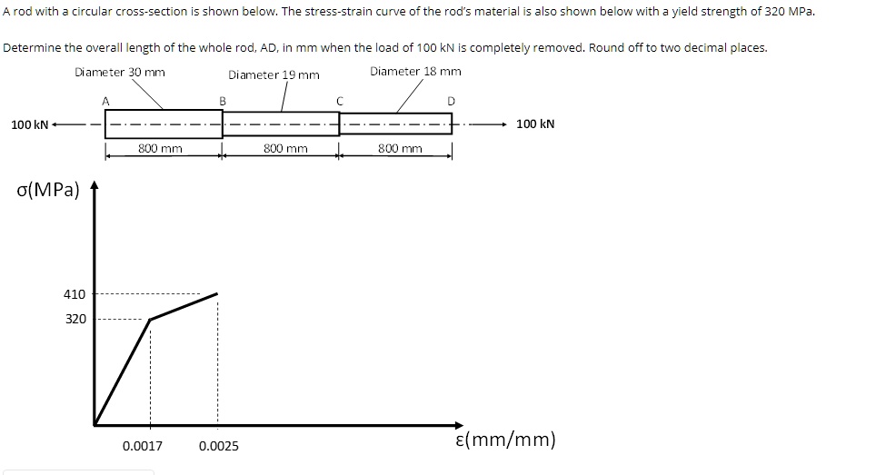 A rod with a circular cross-section is shown below. The stress-strain ...
