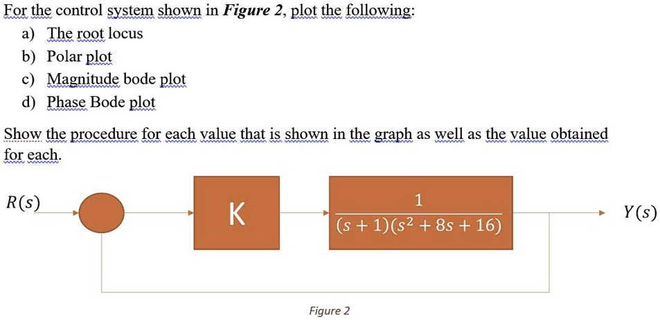 SOLVED: For - the control system shown in Figure 2, plot the following: a) The root locus 6 ...