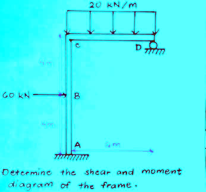 SOLVED: Determine the shear and moment diagram of the frame and its ...