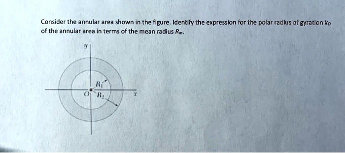 SOLVED: Consider the annular area shown in the figure. Identify the ...