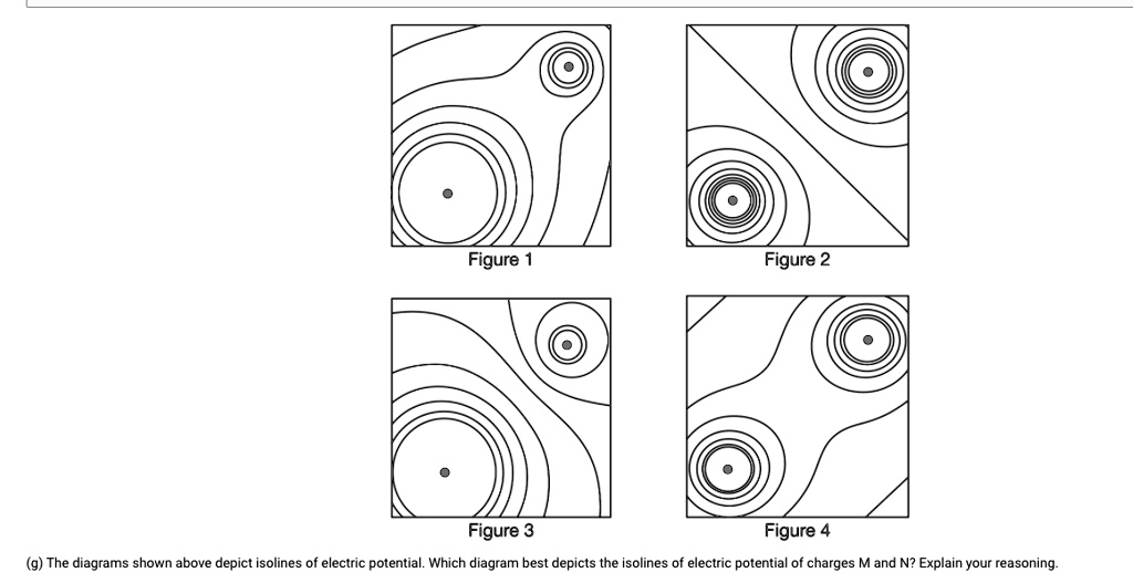 Figure 1 Figure 2 Figure 3 Figure 4 (g) The diagrams shown above depict ...