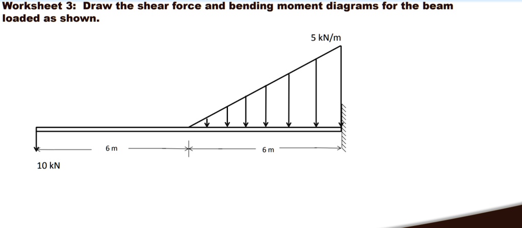 SOLVED: Worksheet 3: Draw the shear force and bending moment diagrams ...
