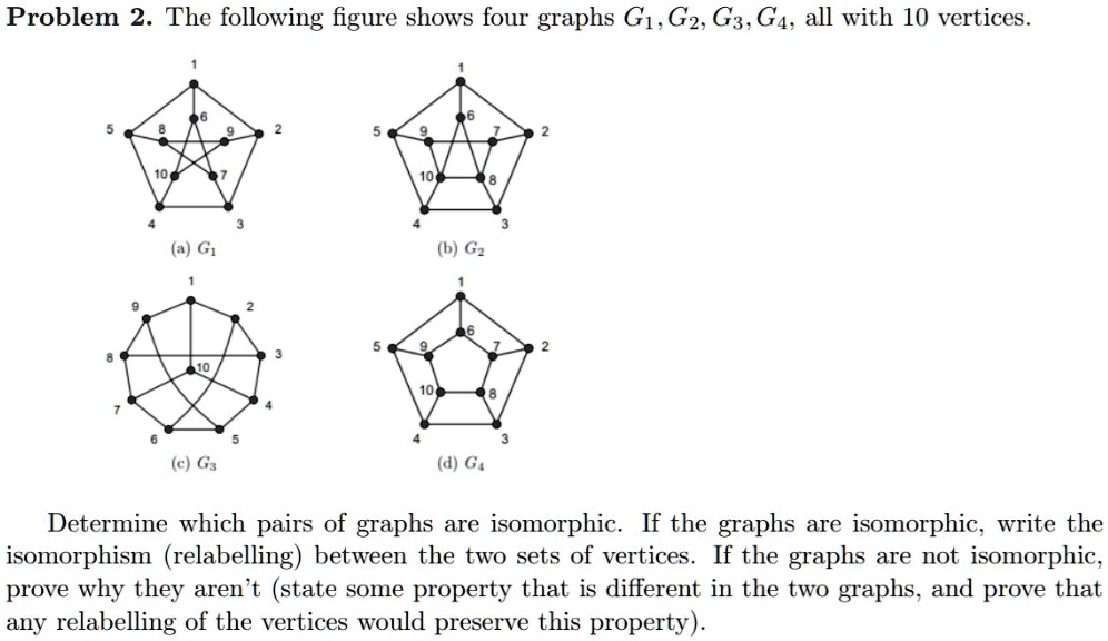 Problem 2. The following figure shows four graphs G1, G2, G3, G4, all ...