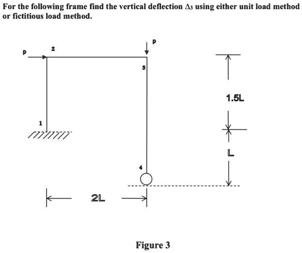 solve the problem by using unit load methods for the following frame find the vertical ...