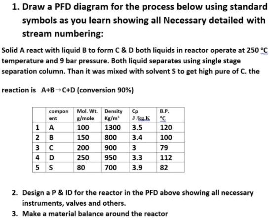 SOLVED: Draw a PFD diagram for the process below using standard symbols ...
