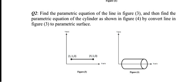 Solved Its About Geometric Modeling Figure 1 Q2 Find The Parametric Equation Of The Line
