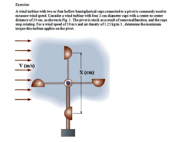 SOLVED: A wind turbine with two or four hollow hemispherical cups ...