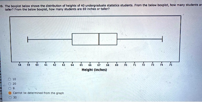 SOLVED: The boxplot below shows the distribution of heights of 40 undergraduate statistics ...