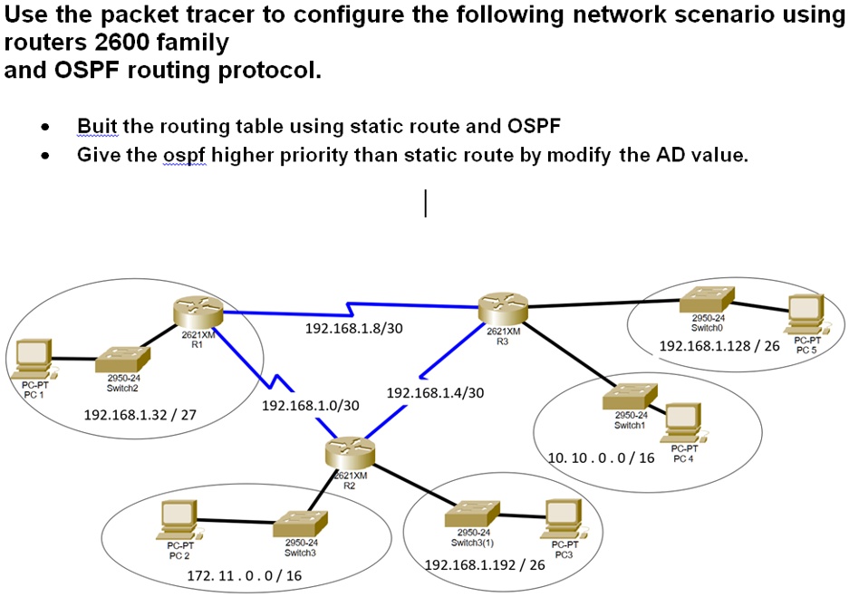 Solved Use The Packet Tracer To Configure The Following Network