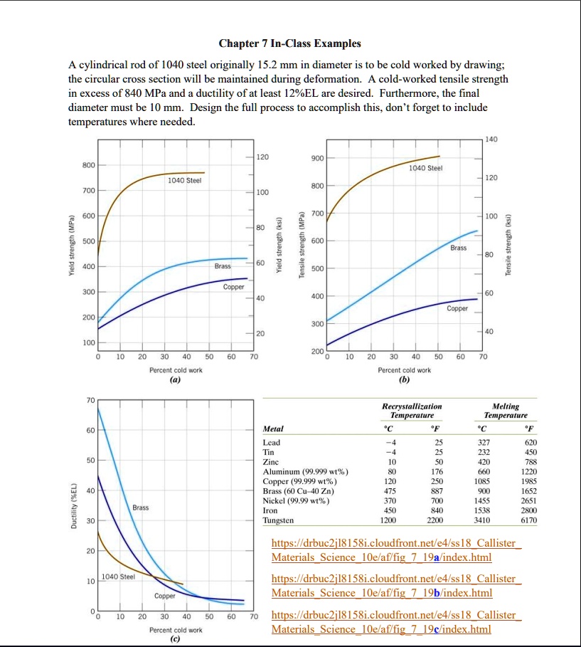 chapter 7 in class examples a cylindrical rod of 1040 steel originally ...