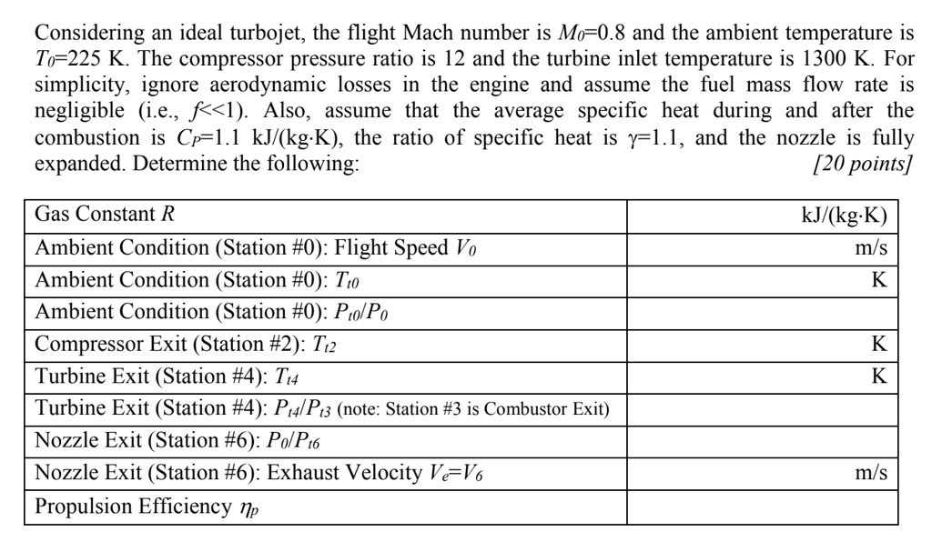 considering an ideal turbojet the flight mach number is mo08 and the ...