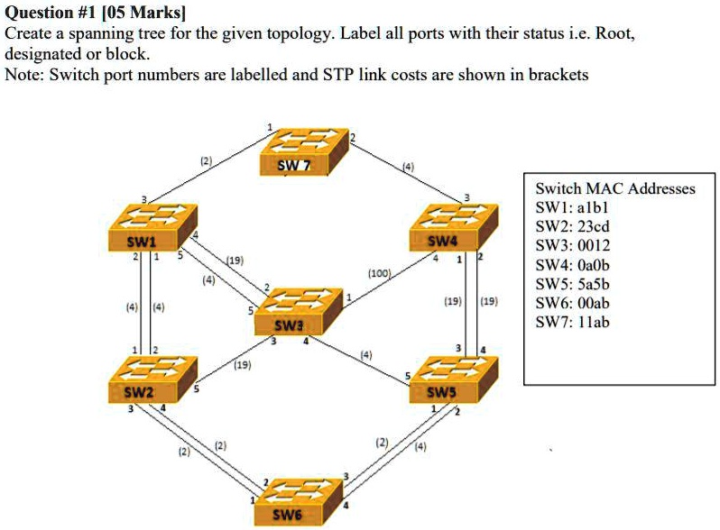 Question #105 Marks: Create a spanning tree for the given topology ...
