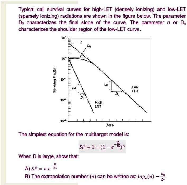 SOLVED: Typical cell survival curves for high-LET (densely ionizing ...