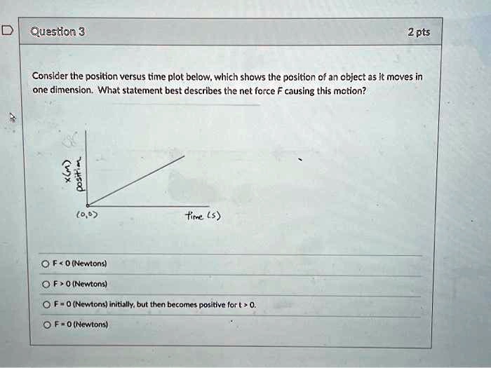 SOLVED: Question3 2pts Consider the position versus time plot below.which shows the position of ...