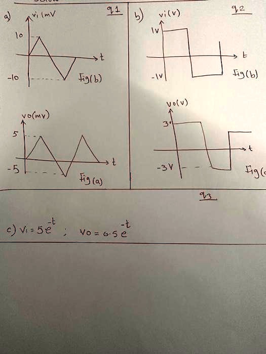 Solved For Inverting Non Inverting Amplifier System Given1 Use Two Methods To Design System