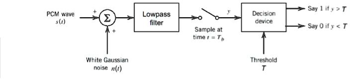 SOLVED: Q2) In the binary baseband communication system shown below, the signals S0(t) which ...