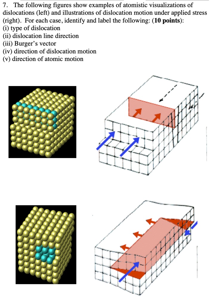 7. The following figures show examples of atomistic visualizations of ...