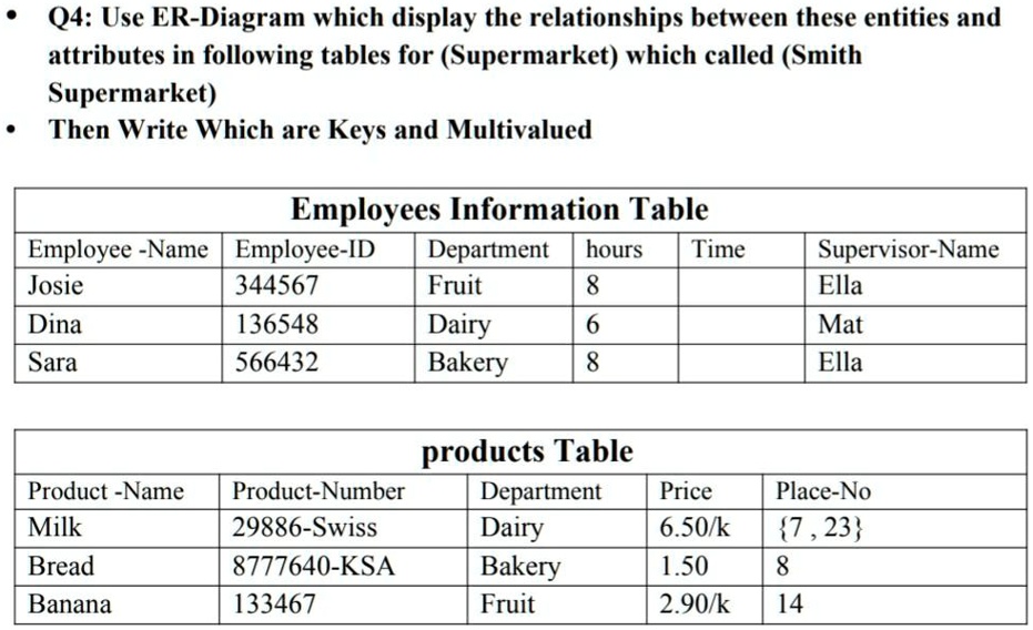 SOLVED: Q4: Use an ER-Diagram to display the relationships between the ...