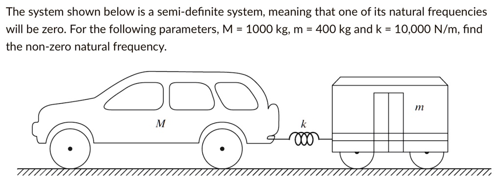 SOLVED:The system shown below is a semi-definite system, meaning that ...