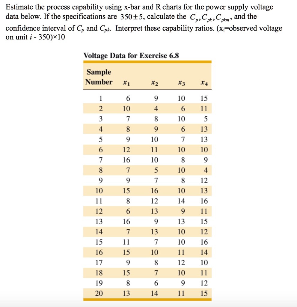 estimate the process capability using x bar and r charts for the power ...