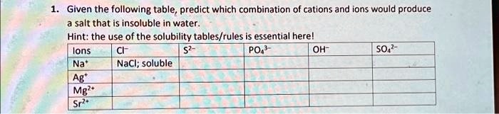 SOLVED: 1. Given the following table, predict which combination of ...