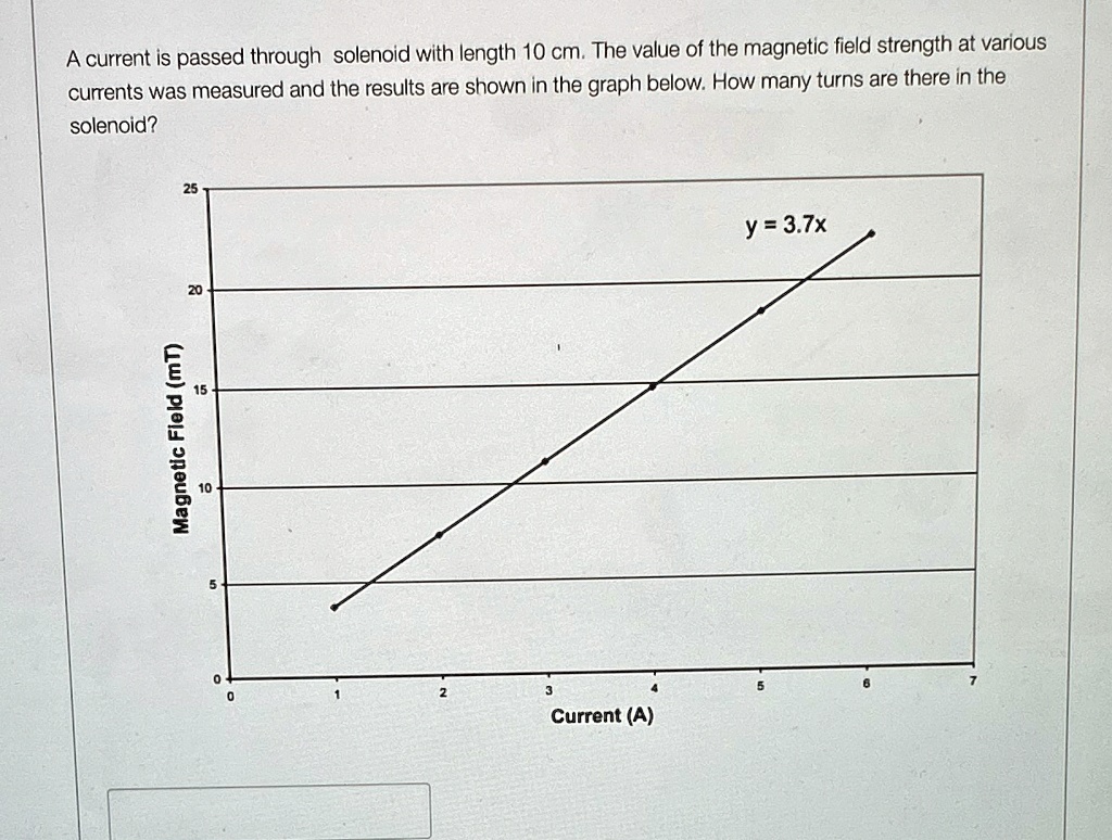 A current is passed through solenoid with length 10 cm. The value of ...