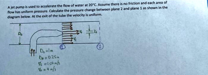 SOLVED: A jet pump is used to accelerate the flow of water at 20Â°C ...