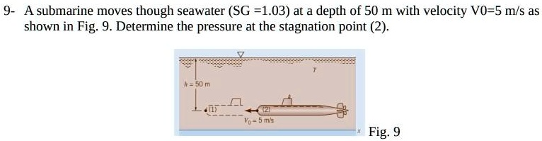 SOLVED: A submarine moves through seawater (SG=1.03) at a depth of 50 m ...
