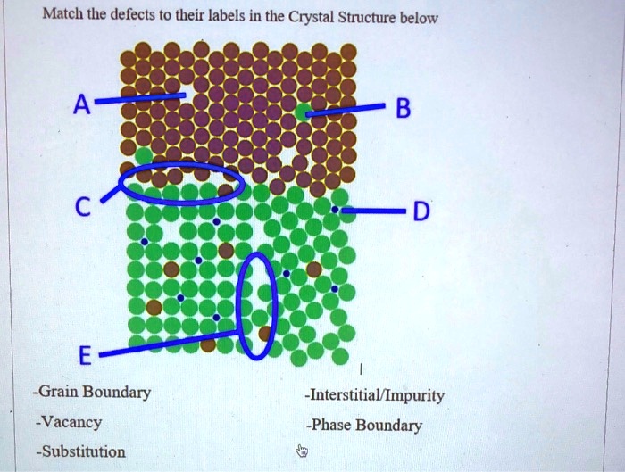 SOLVED: Text: Match the defects to their labels in the Crystal ...