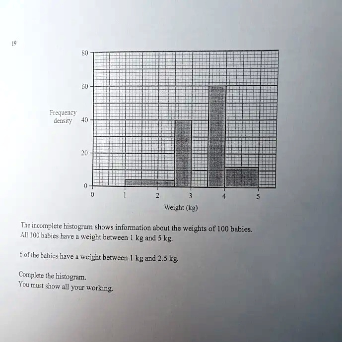 SOLVED: Frequency Distribution Weight (kg) The incomplete histogram ...