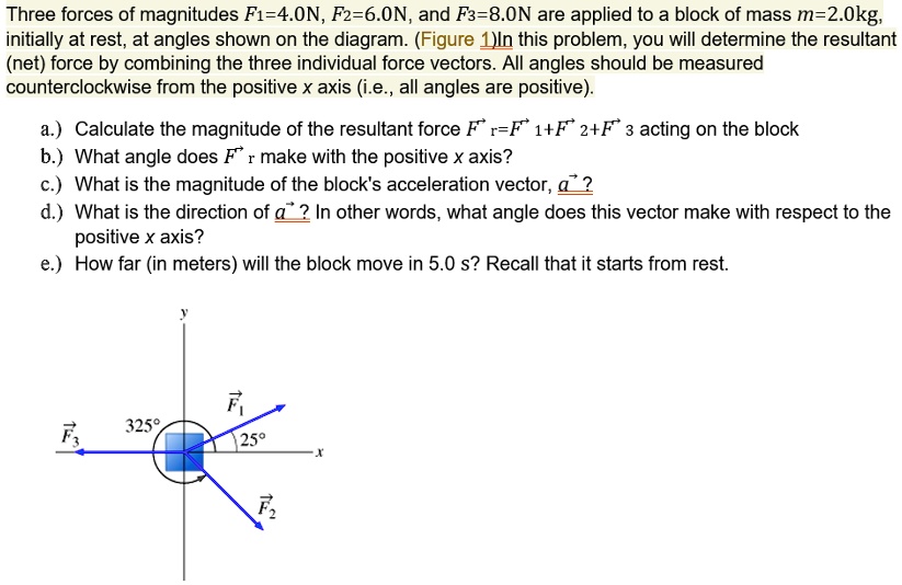 SOLVED: Three forces of magnitudes F1=4.0N, F2=6.0N, and F3=8.0N are ...