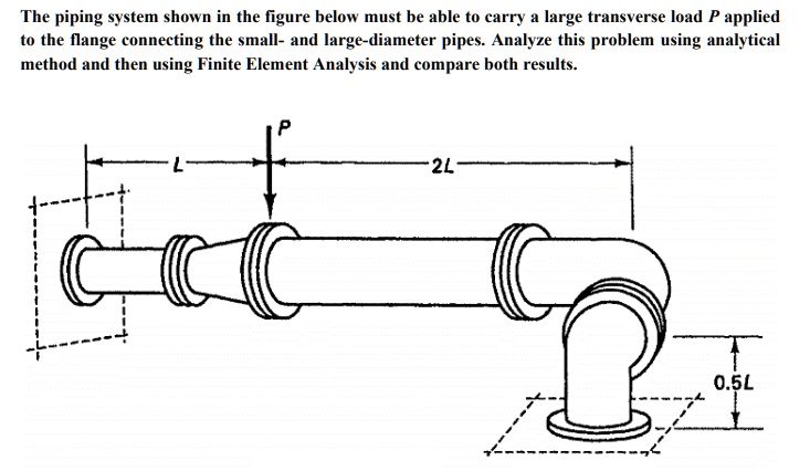The piping system shown in the figure below must be able to carry a ...