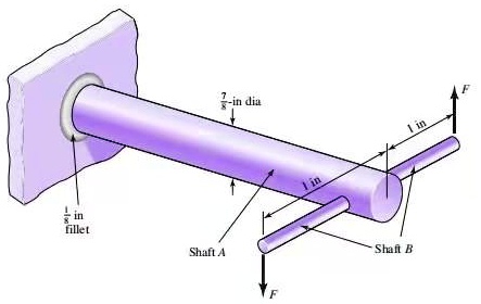 SOLVED: In the figure shown, shaft A, made of AISI 1020 hot-rolled ...