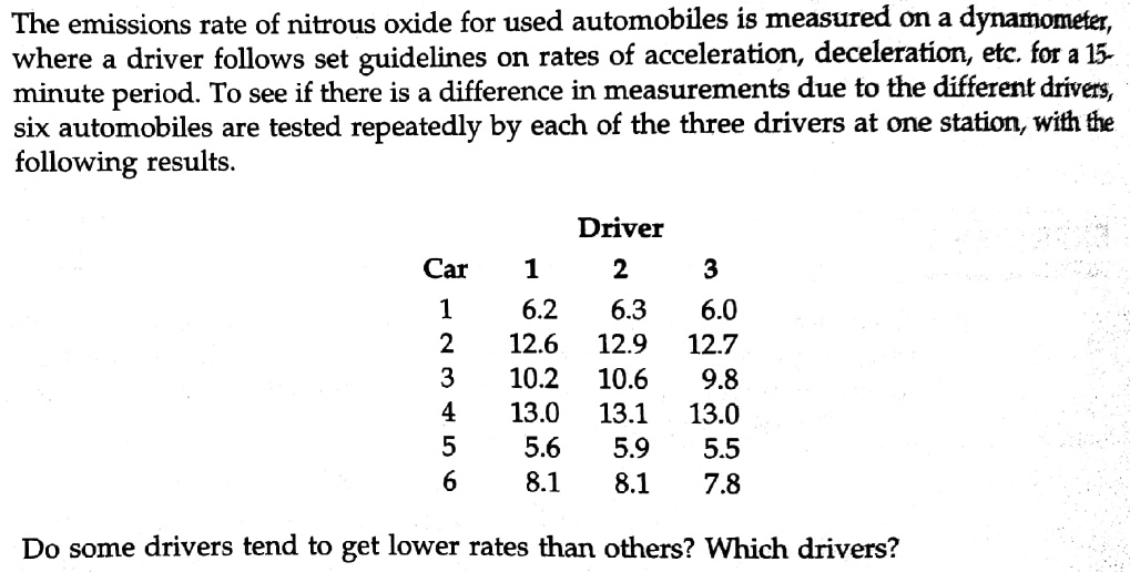 SOLVED: The emissions rate of nitrous oxide for used automobiles is ...