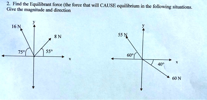 2. Find the Equilibrant force (the force that will CAUSE equilibrium in ...
