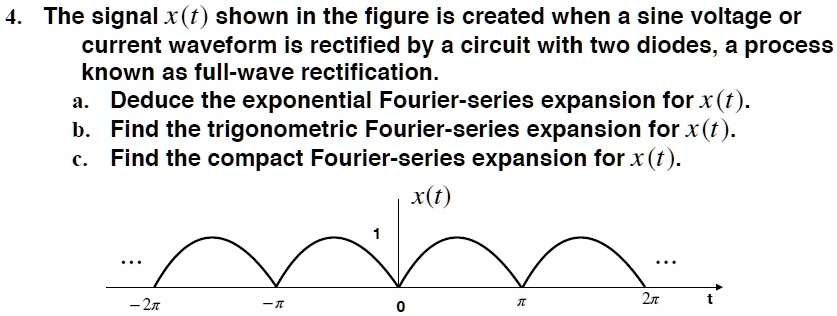 SOLVED: The signal x(t) shown in the figure is created when a sine ...