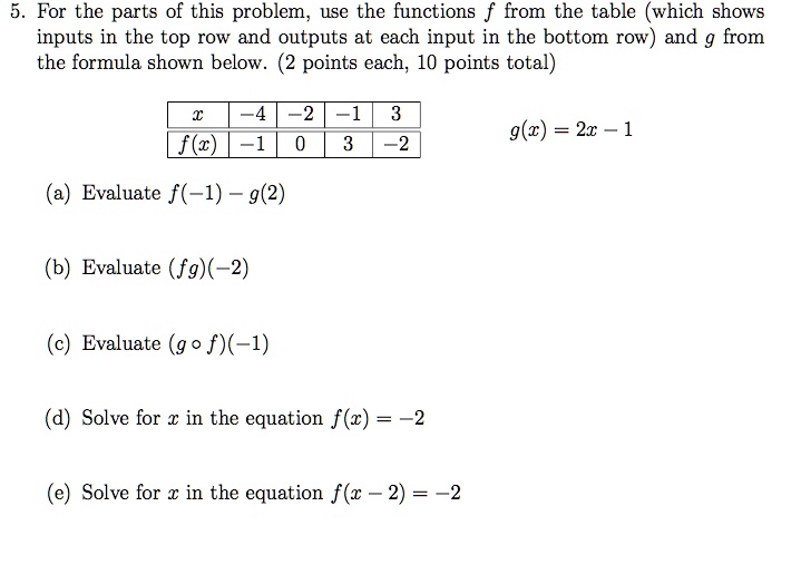 Solved For The Parts Of This Problem Use The Functions F From The Table Which Shows Inputs In