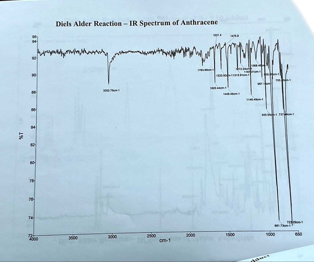 SOLVED: Diels Alder Reaction - IR Spectrum of Anthracene : Fully annotate the IR spectrum. Diels ...