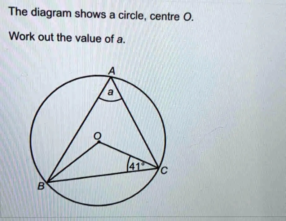 SOLVED: The diagram shows a circle, centre 0 Work out the value of a. 41