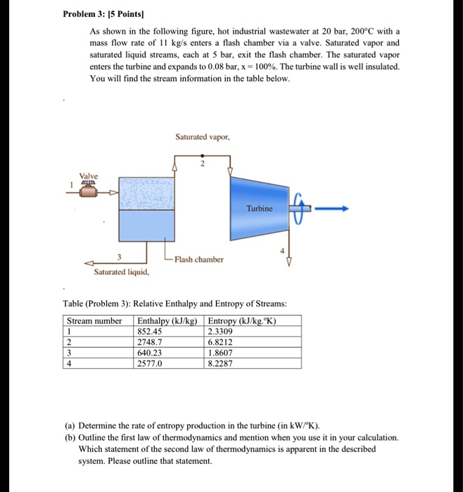 Problem 3: [5 Points] As shown in the following figure, hot industrial ...